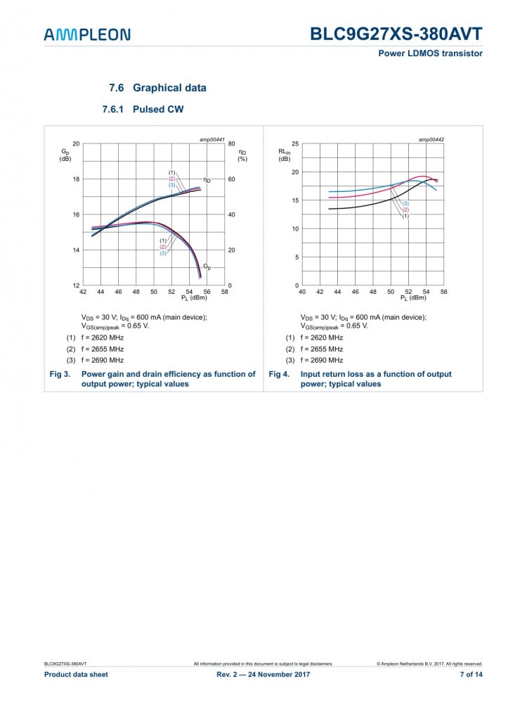 BLC9G27XS-380AVTY datasheet page 7