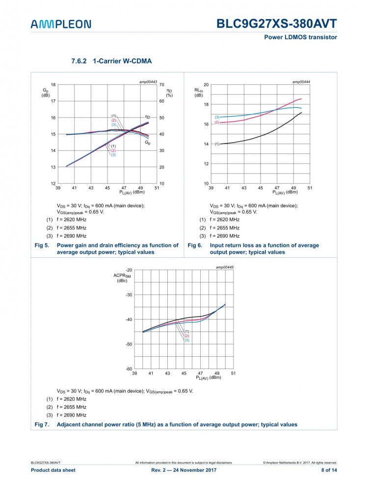 BLC9G27XS-380AVTY datasheet page 8