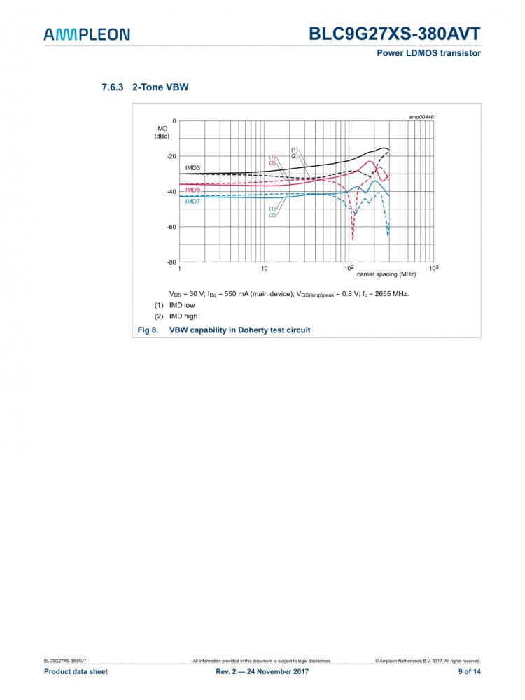 BLC9G27XS-380AVTY datasheet page 9