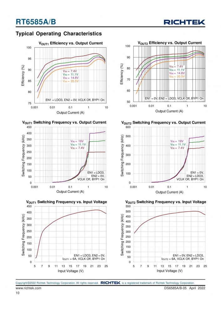 RT6585BGQW(2) datasheet page 10
