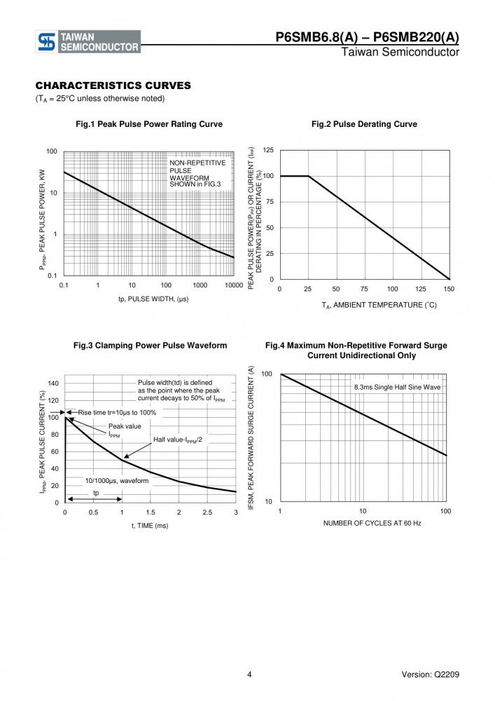P6SMB6.8A datasheet page 4