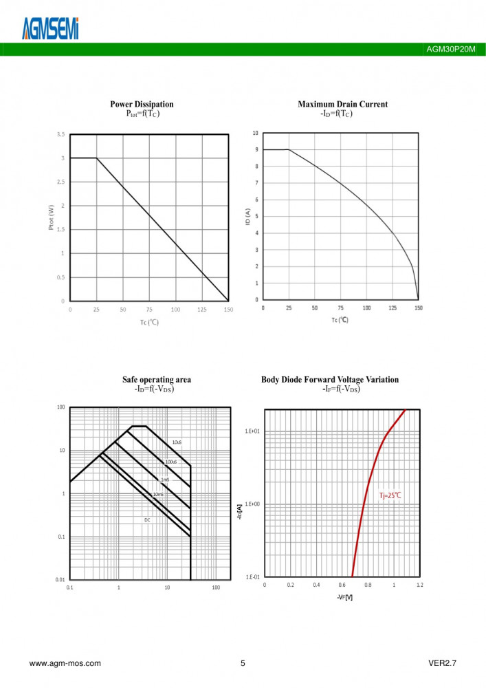 AGM30P20M datasheet page 5