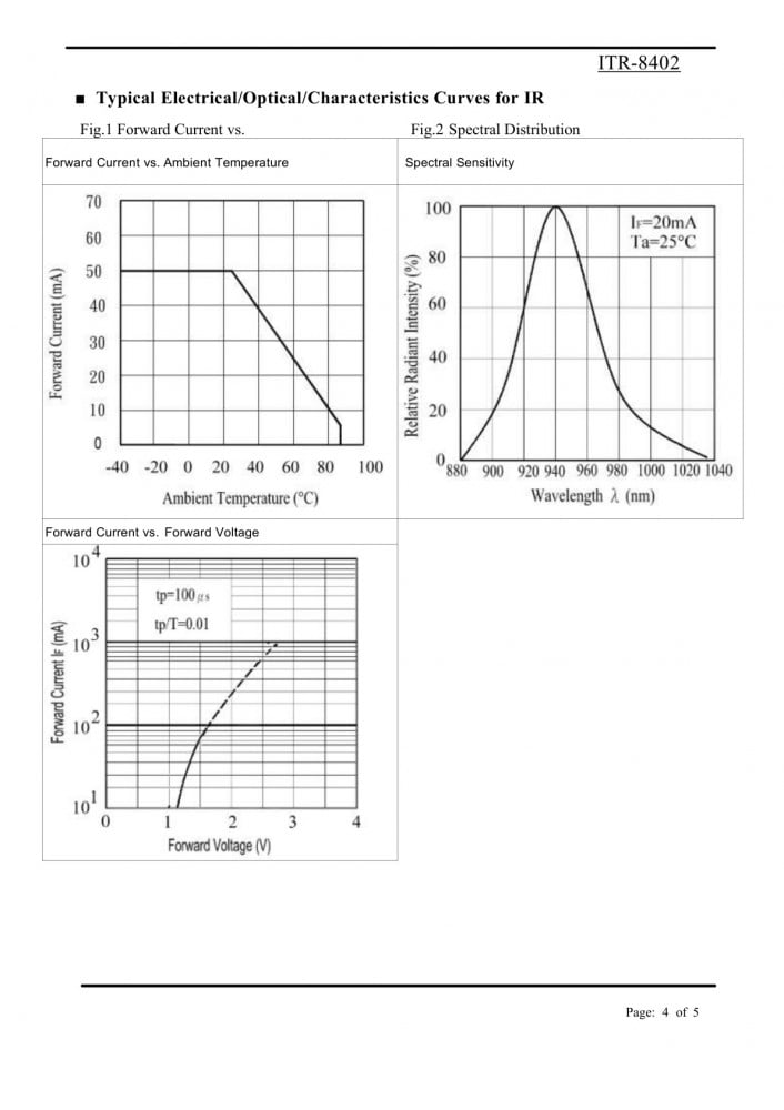 DP-ITR8402 technical document page 4