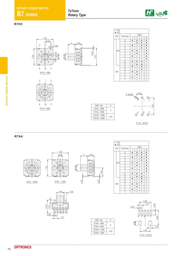 Diptronics R7 series datasheet page 2