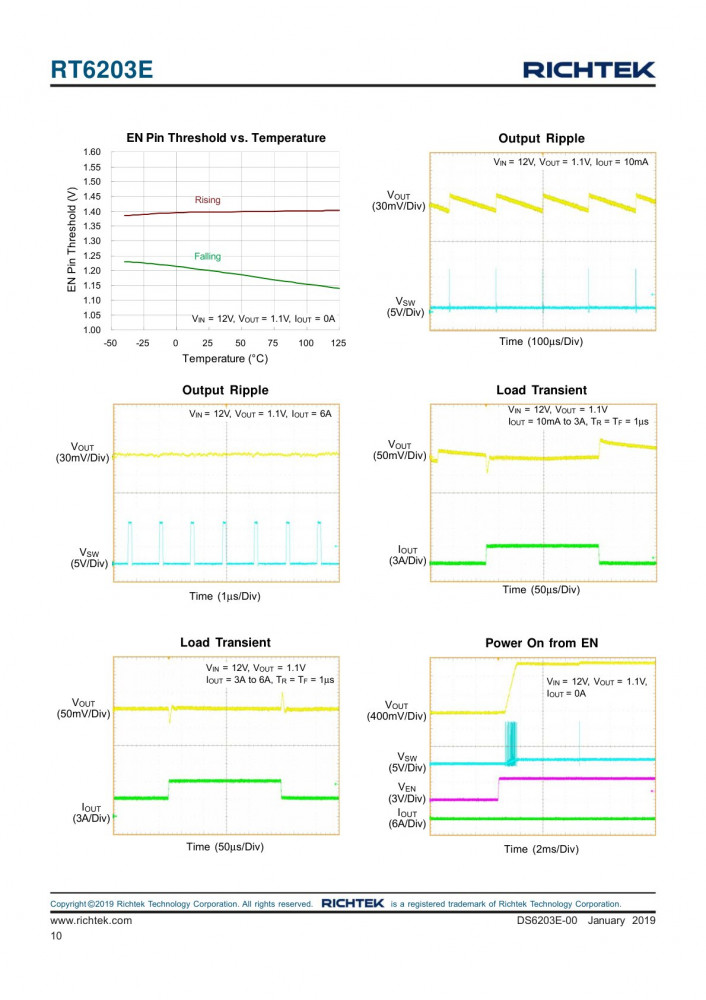 RT6203E datasheet page 10