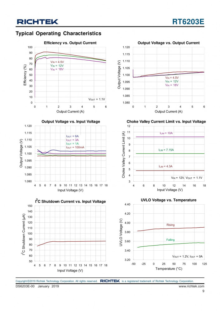 RT6203E datasheet page 9