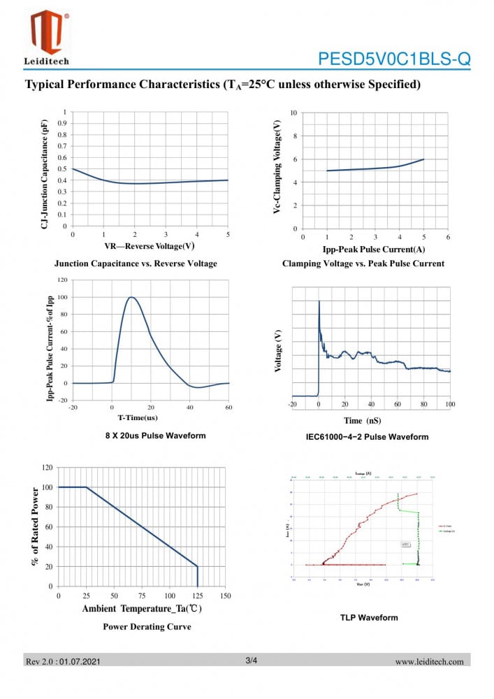 PESD5V0C1BLS-Q datasheet page 3