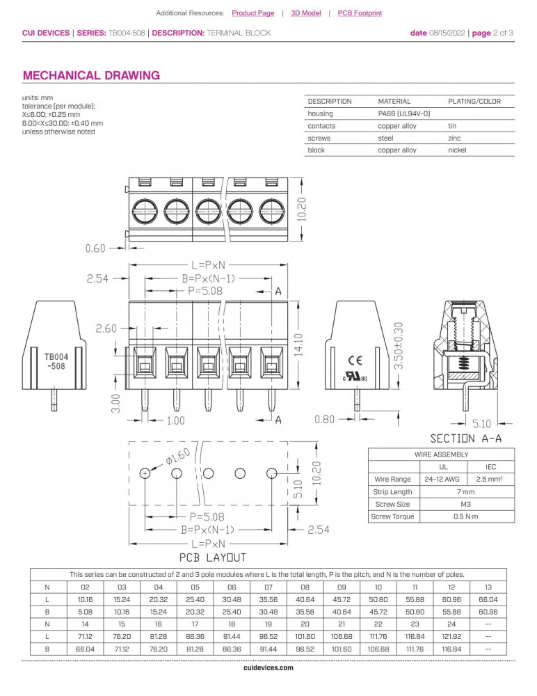 CUI TB004-508-10BE datasheet page 2