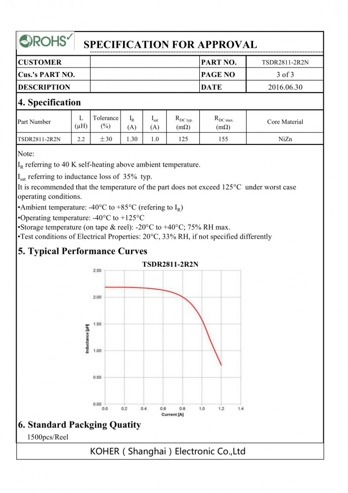 TSDR2811-2R2N performance curves and packaging