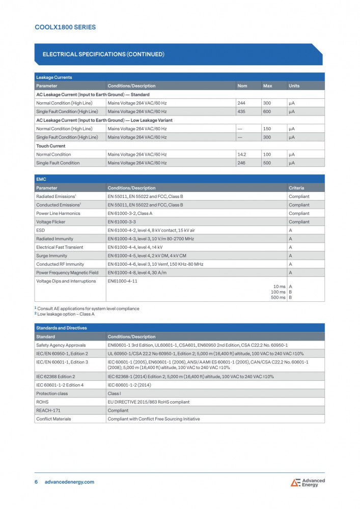 CoolX1800 datasheet page 6