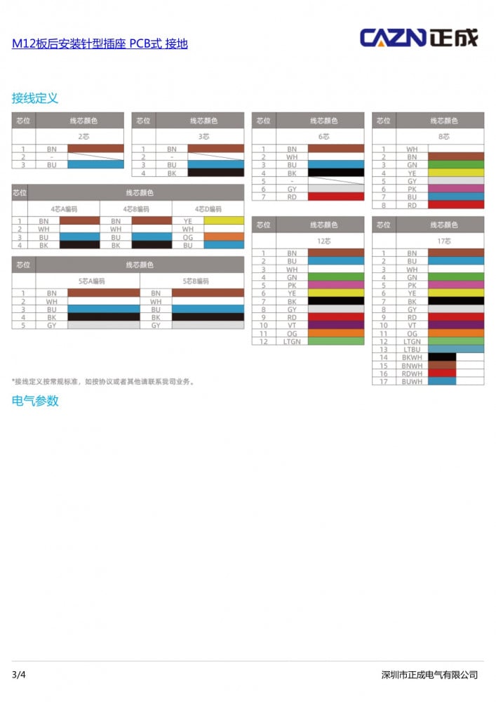 CAZN M12 product documentation page 3