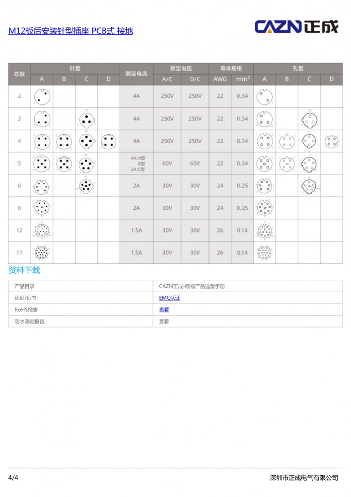 CAZN M12 product documentation page 4