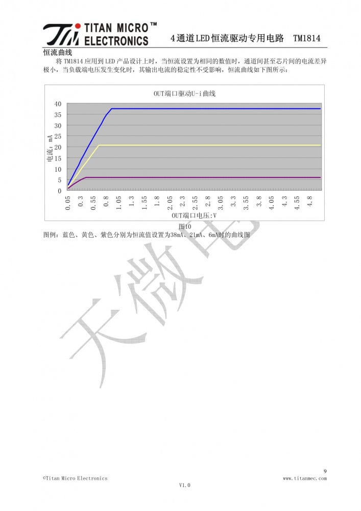 TM1814 datasheet page 9