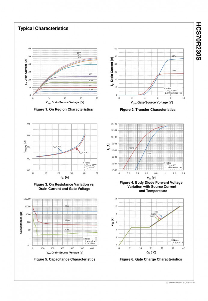 HCS70R230S datasheet page 3