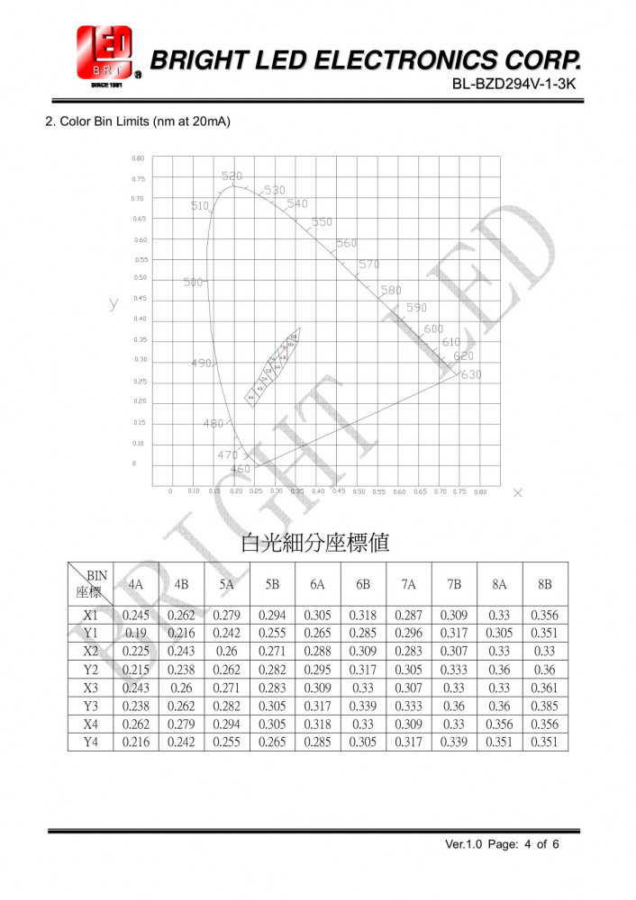 BL-BZD294V-1-3K datasheet page 4