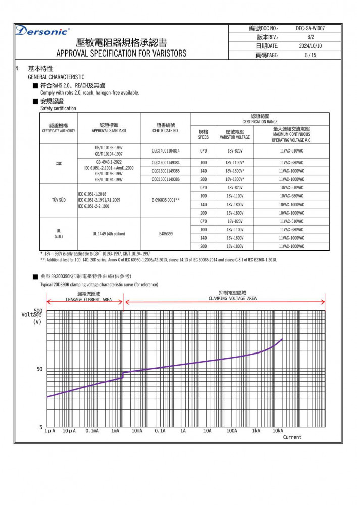 Dersonic varistor specification page 7