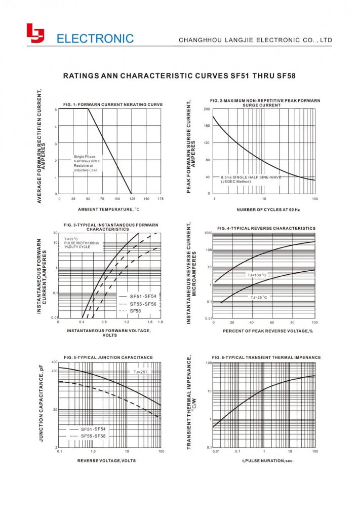 LangJie SF54 datasheet page 2