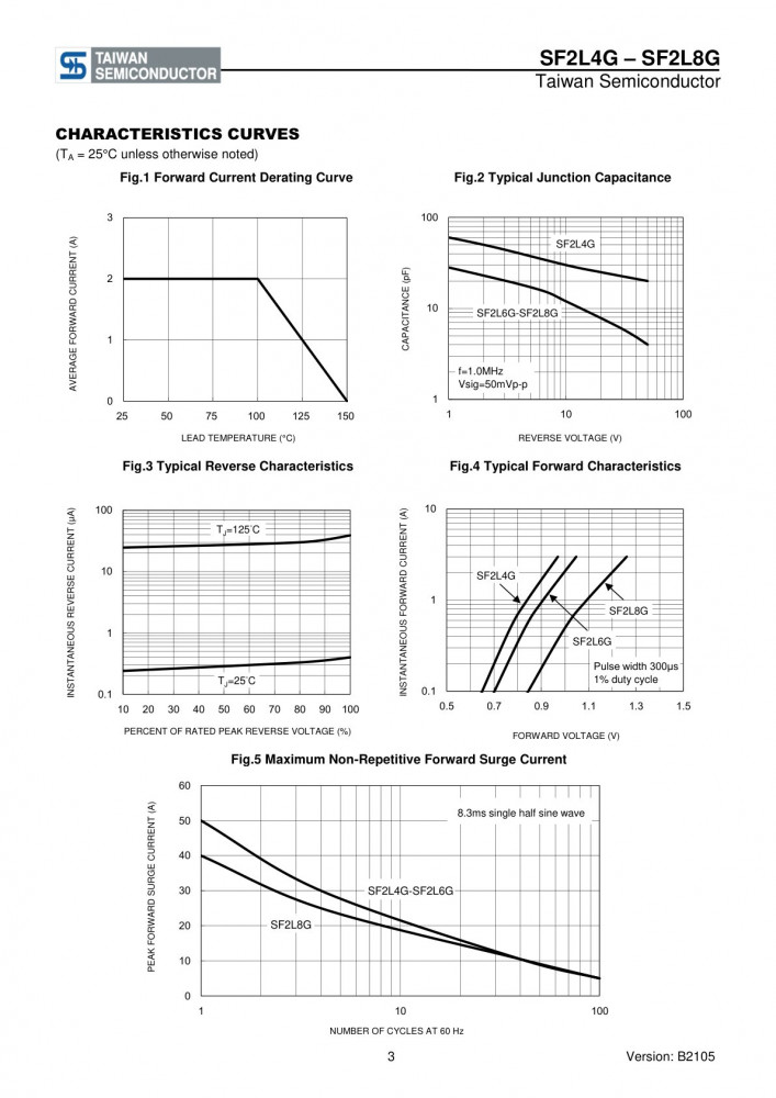 SF2L8G datasheet preview, page 3