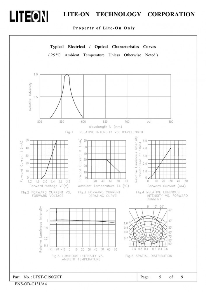 LTST-C190GKT datasheet page 5