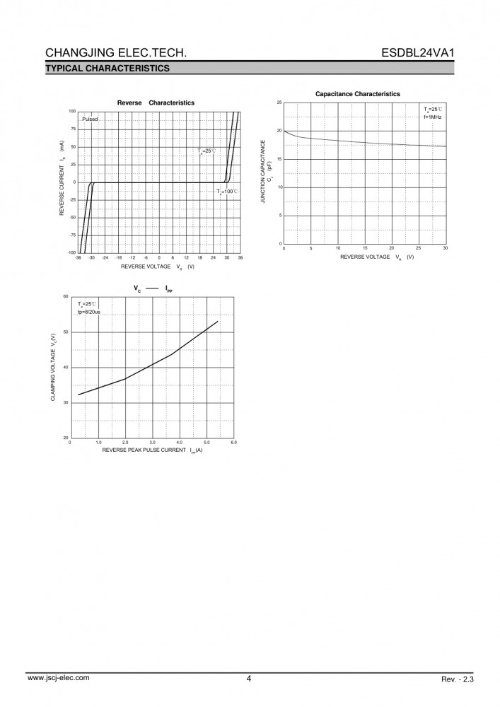 ESDBL24VA1 datasheet page 4