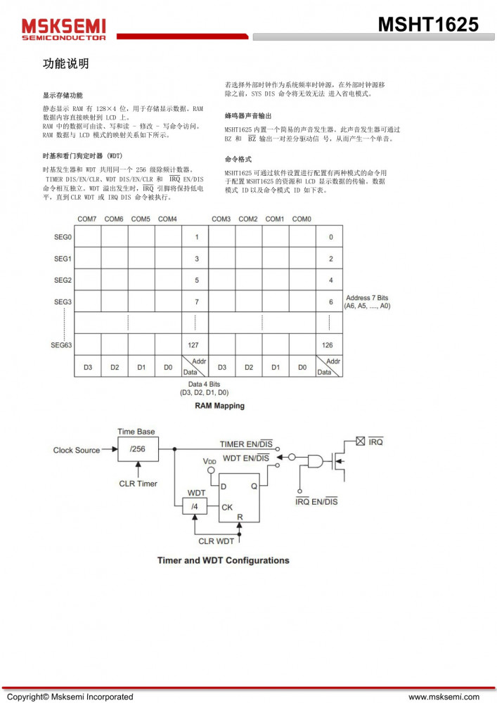 MSHT1625 datasheet page 7