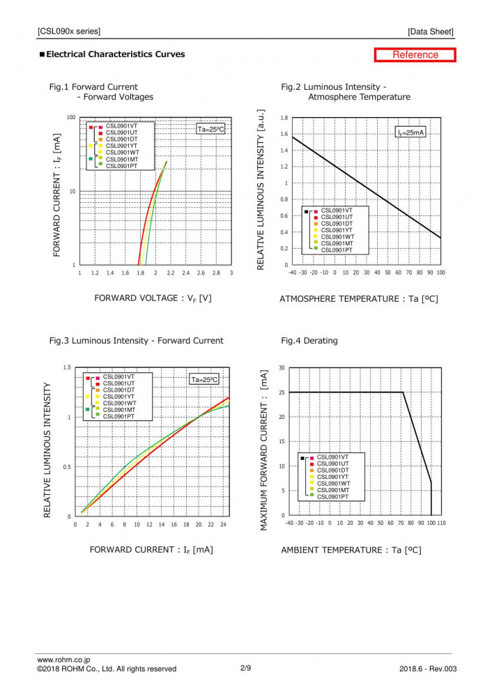 CSL0901MT datasheet page 2