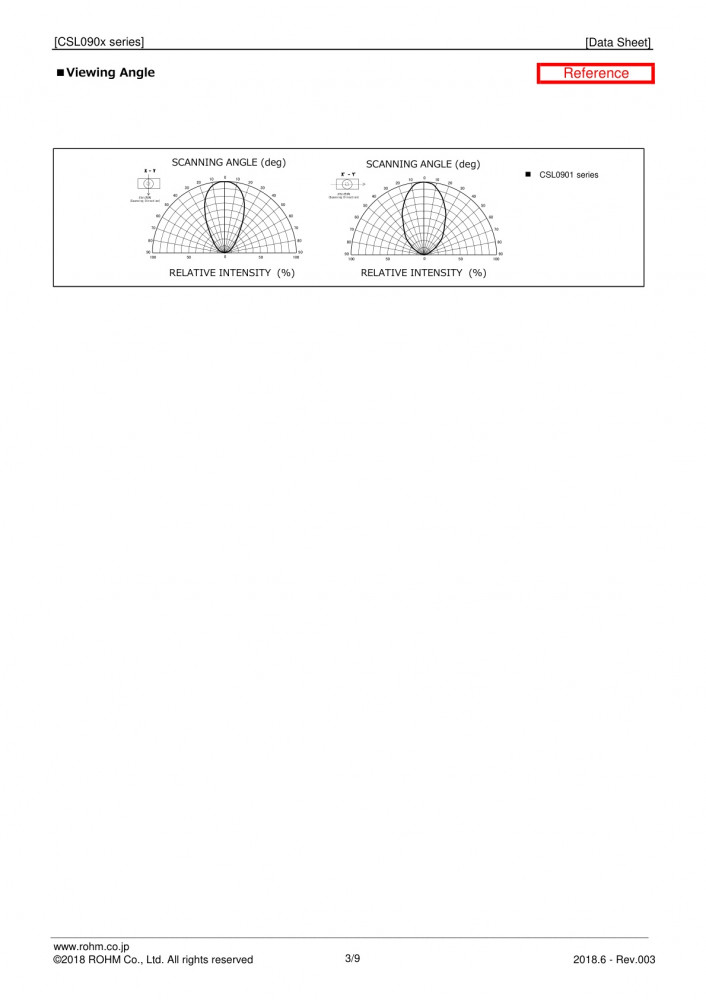 CSL0901MT datasheet page 3