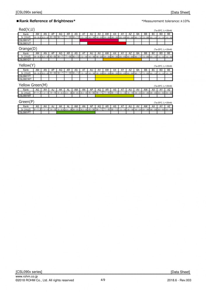 CSL0901MT datasheet page 4