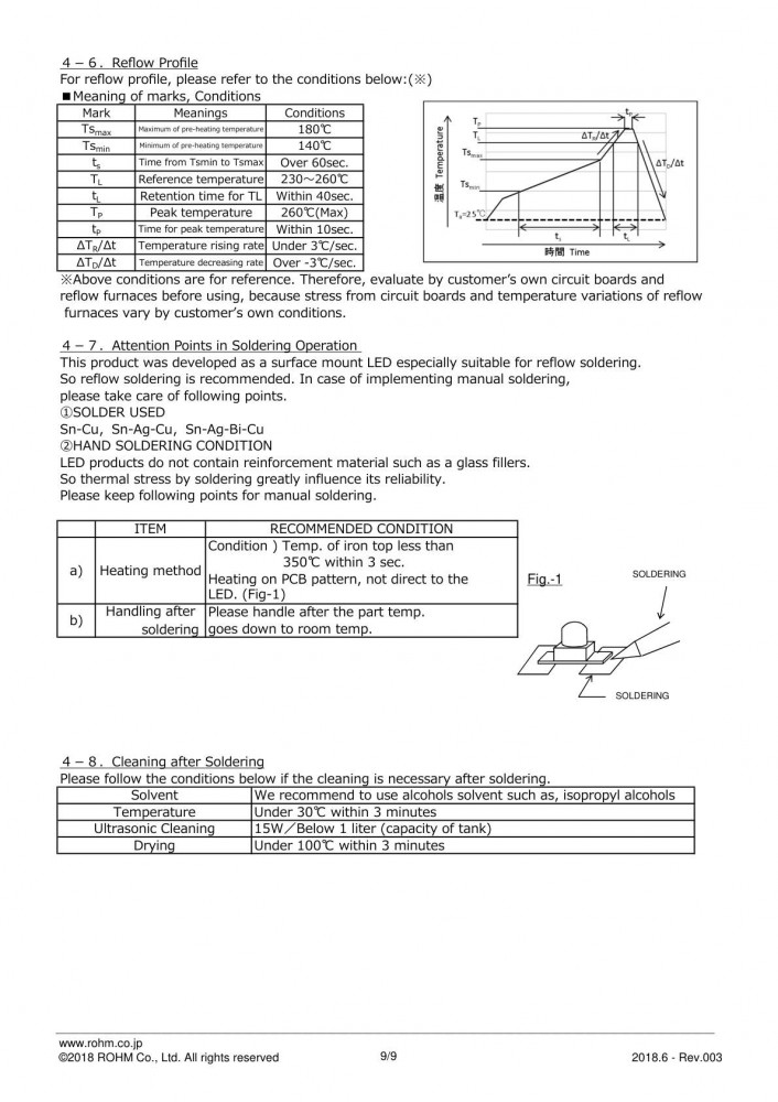 CSL0901MT datasheet page 9