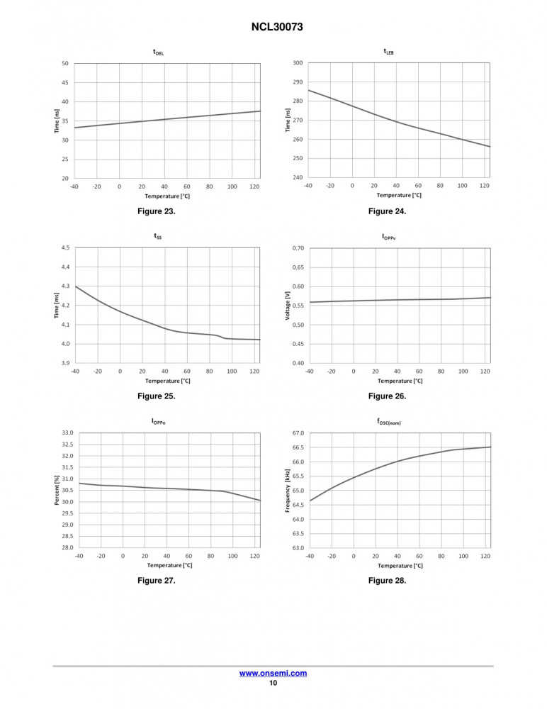 NCL30073 datasheet page 10