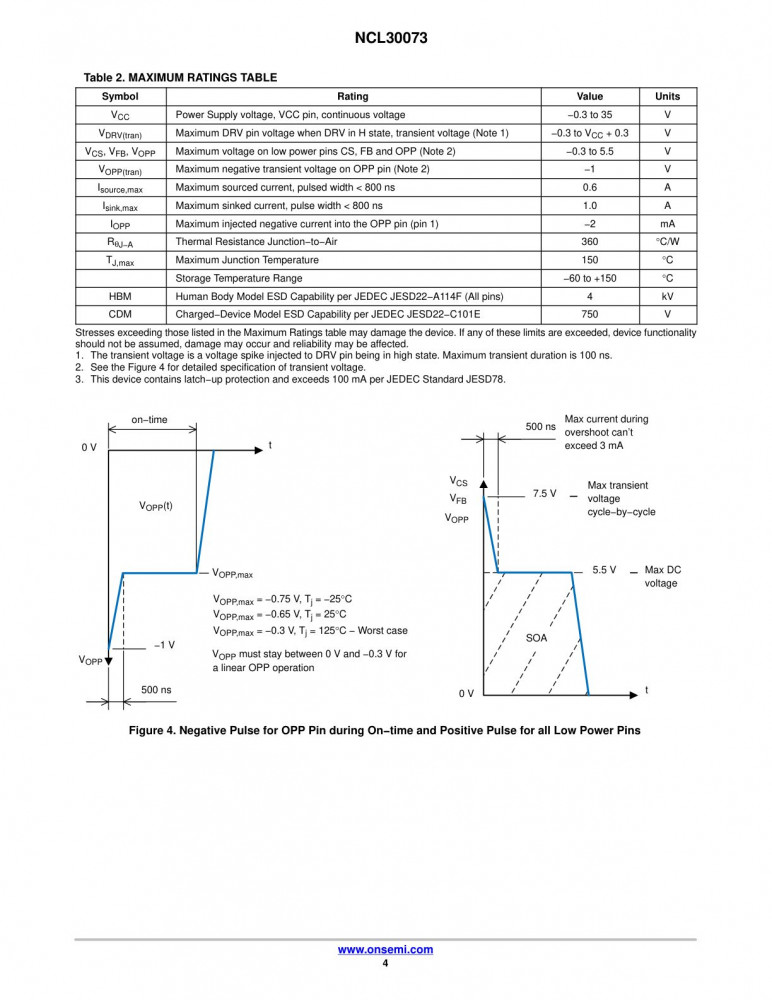 NCL30073 datasheet page 4