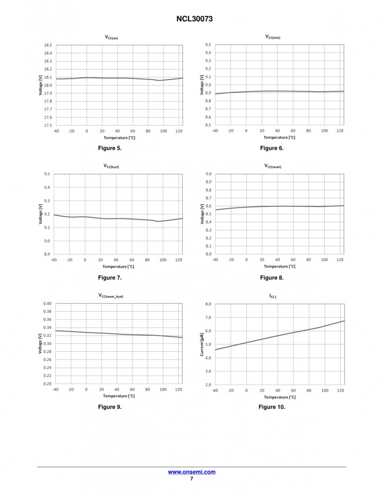 NCL30073 datasheet page 7