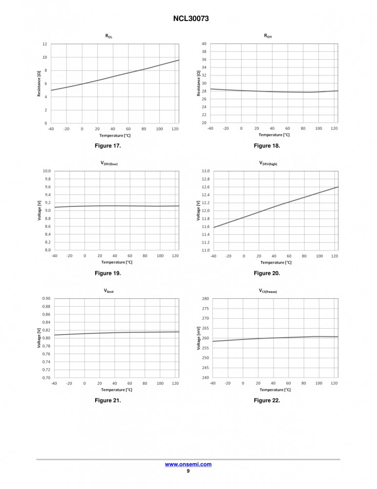 NCL30073 datasheet page 9