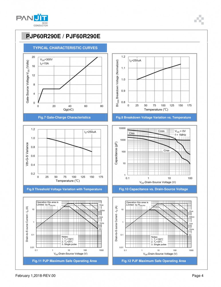 PANJIT datasheet page 4
