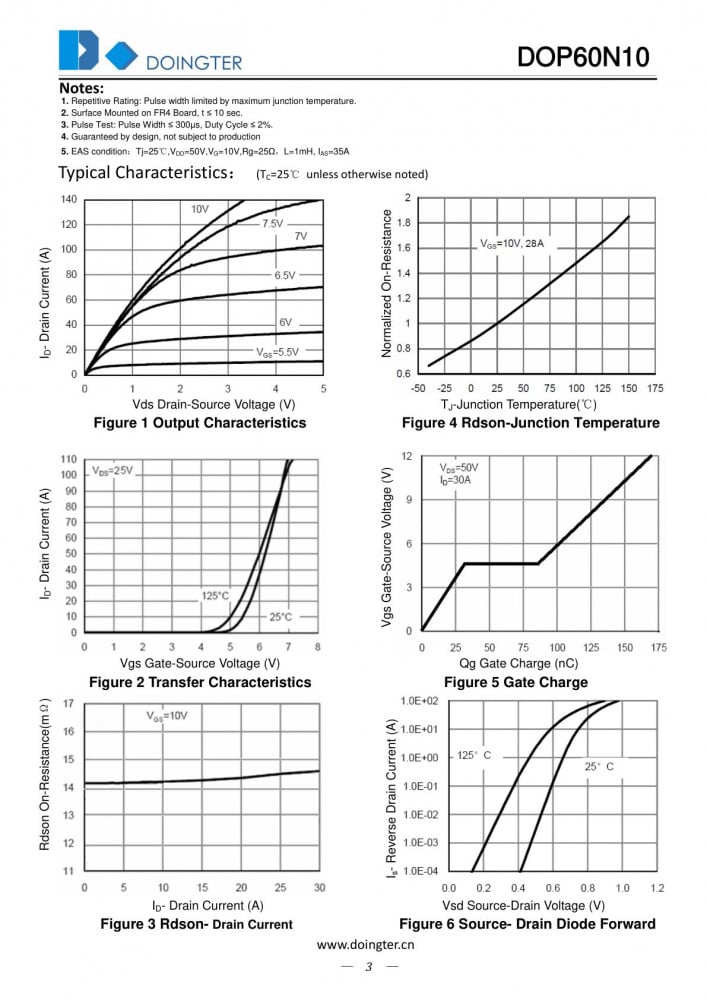 DOP60N10 datasheet page 3