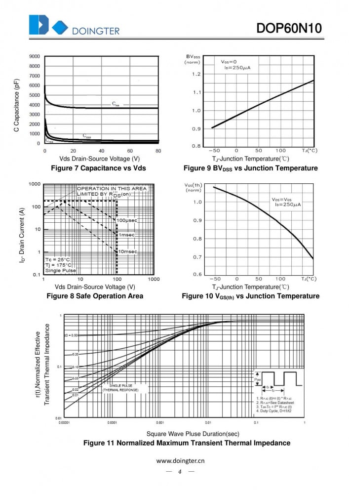 DOP60N10 datasheet page 4