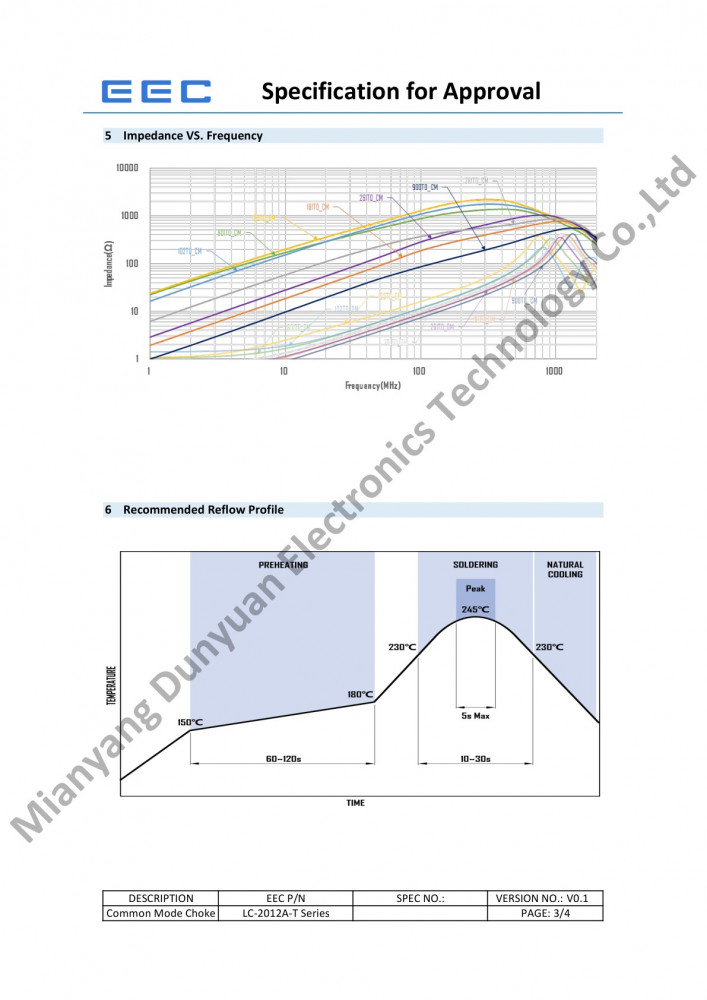 EEC LC-2012A-T Series datasheet page 4
