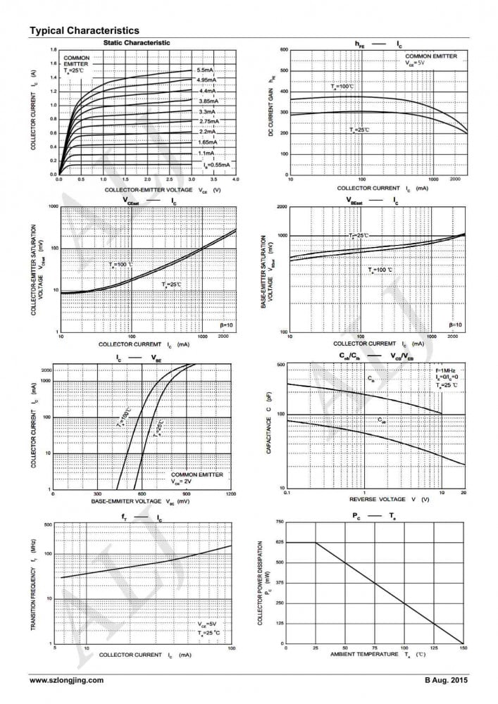 ALJD882P01 technical document page 2