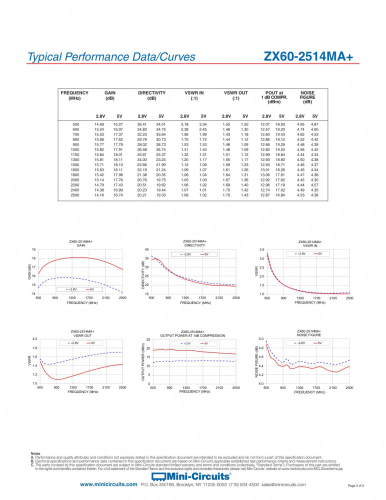 ZX60-2514MA-S+ technical document page 2