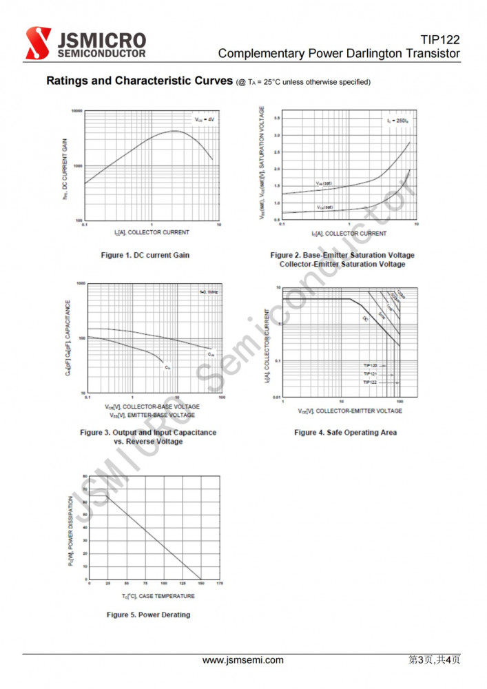 TIP122-JSM datasheet page 3