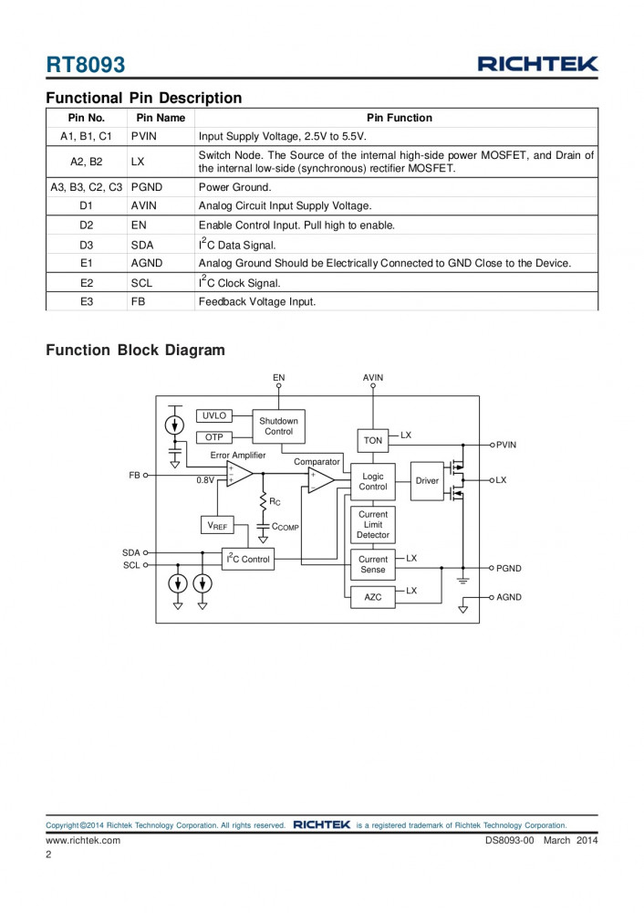 RT8093 datasheet page 2