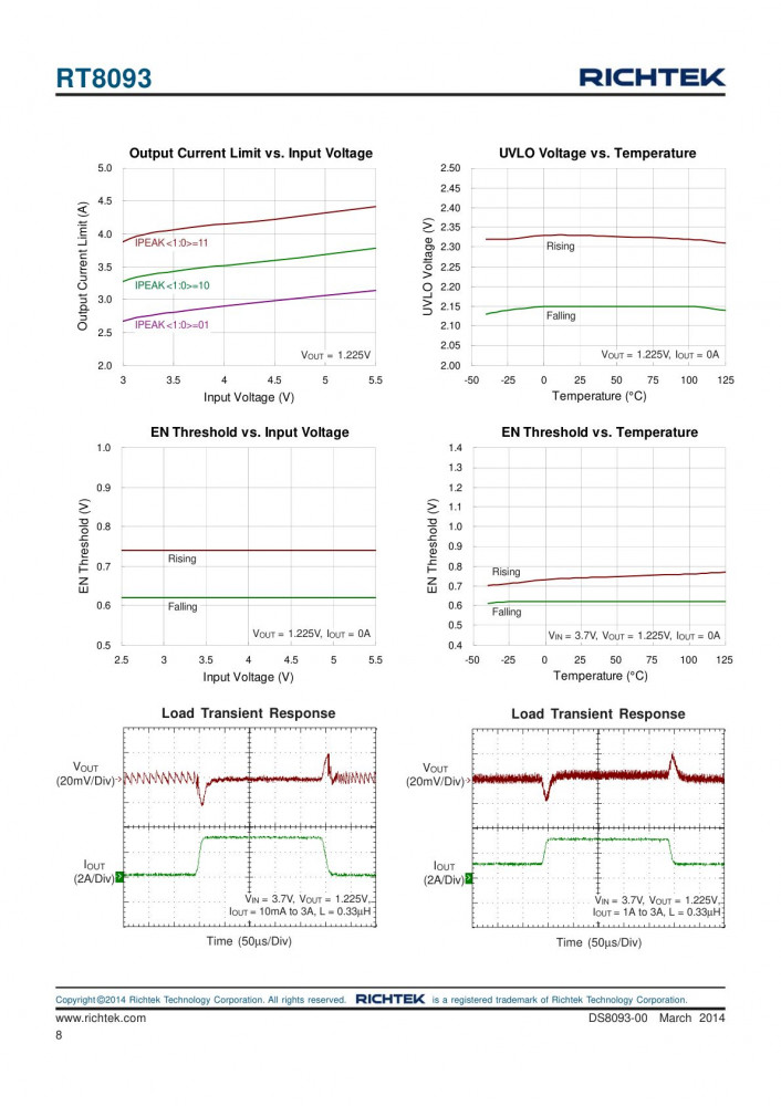 RT8093 datasheet page 8