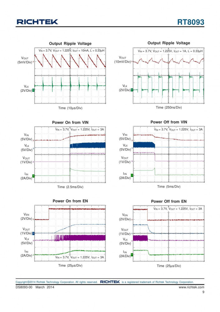 RT8093 datasheet page 9