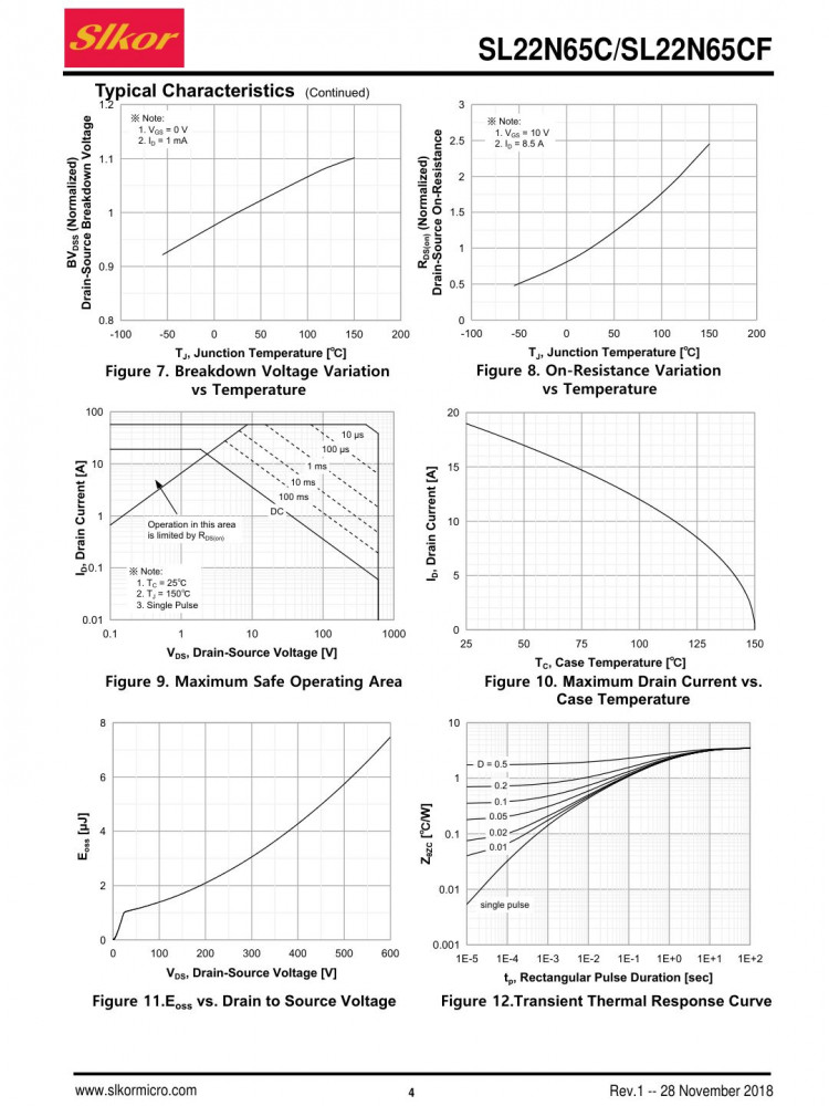 SL22N65CF datasheet page 4