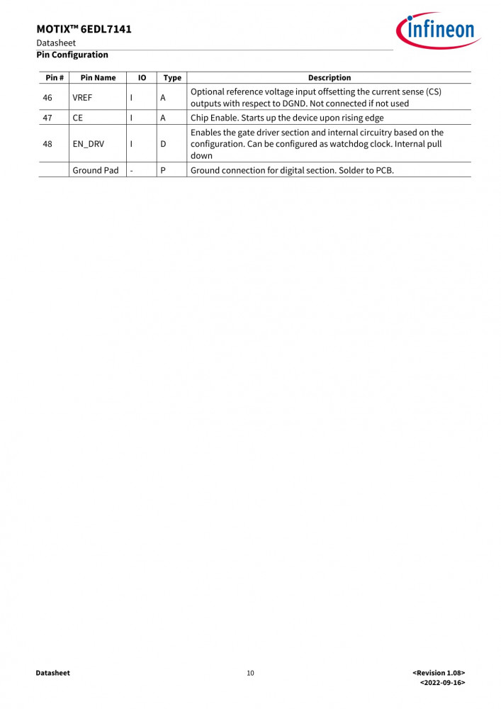 6EDL7141XUMA1 datasheet page 10