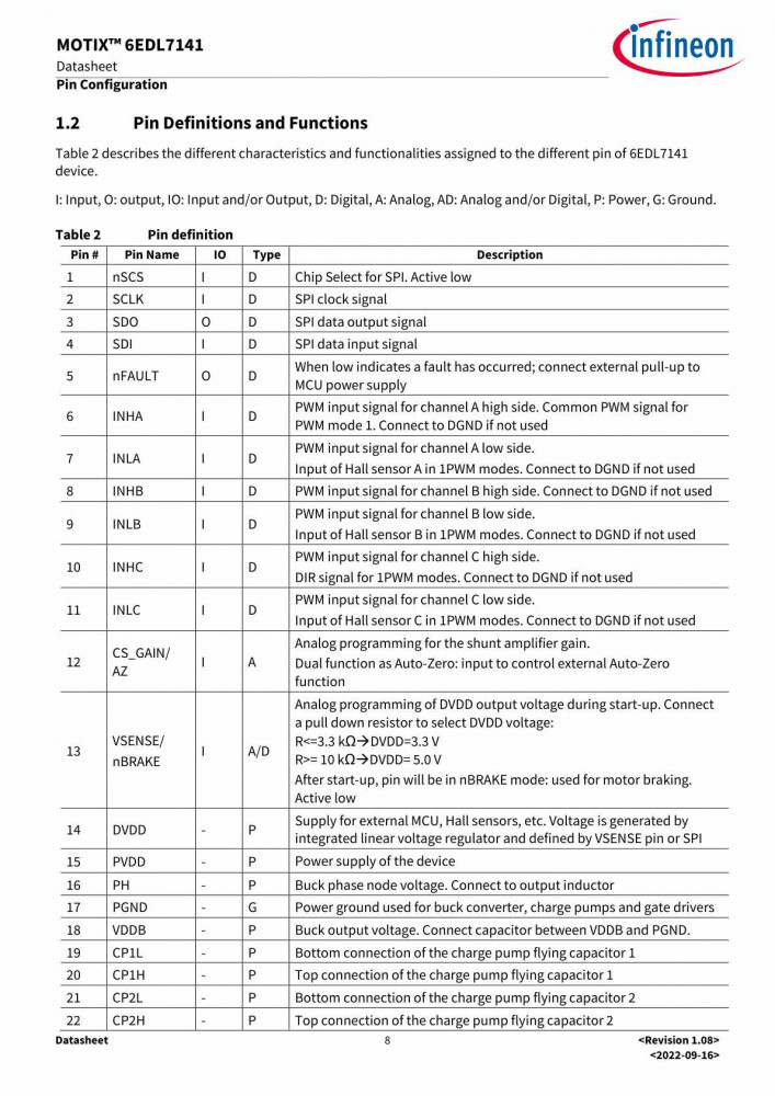 6EDL7141XUMA1 datasheet page 8