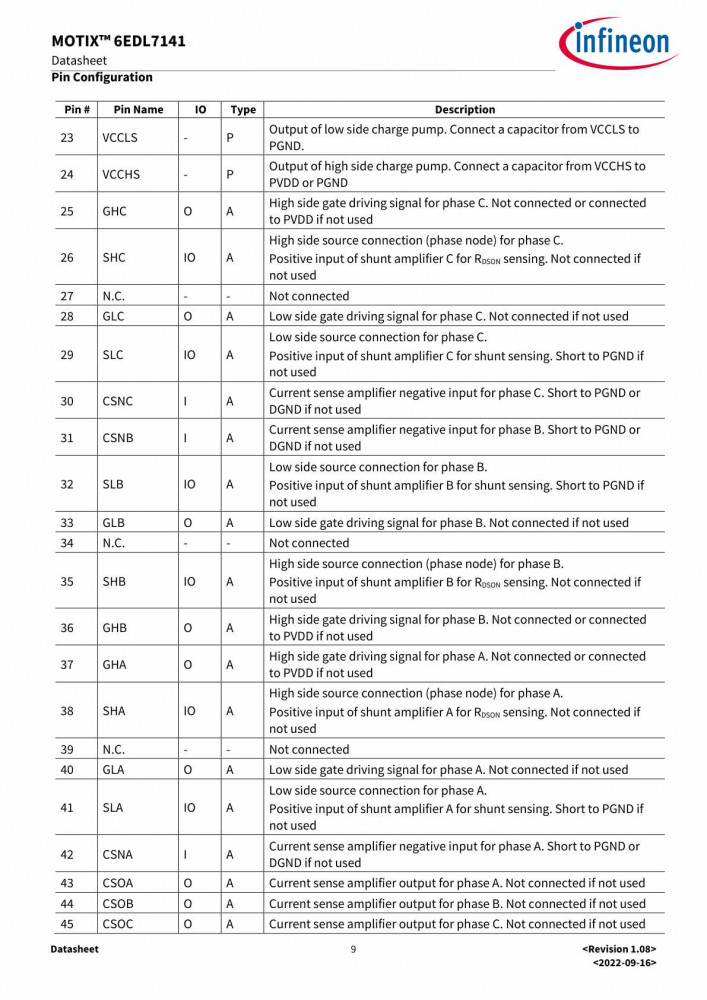 6EDL7141XUMA1 datasheet page 9