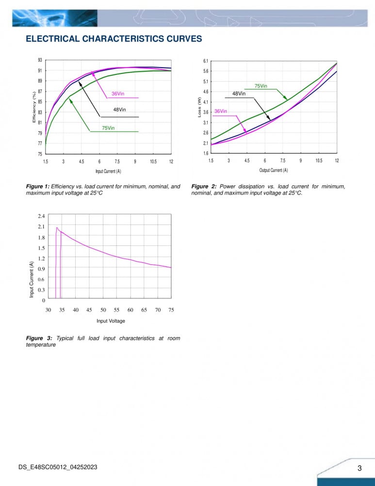 DELTA E48SC05012NRFA datasheet page 3