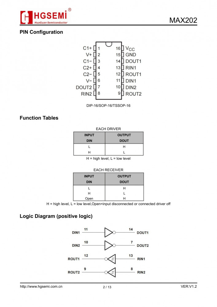 MAX202EIM/TR datasheet page 2