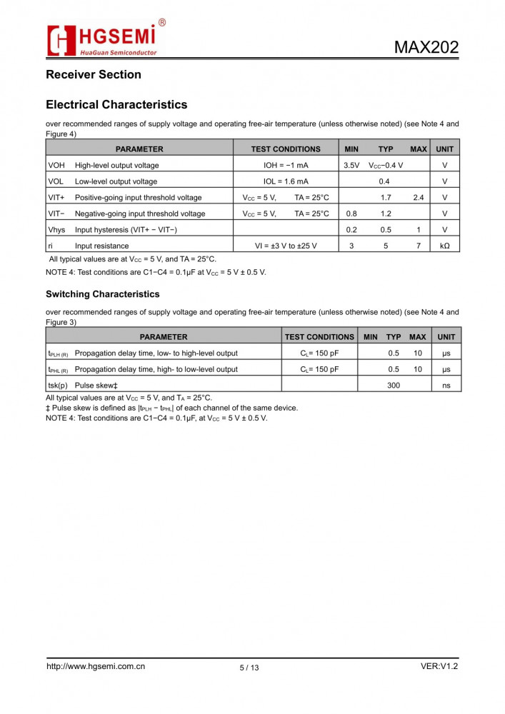 MAX202EIM/TR datasheet page 5